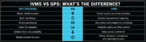 What Is an In-Vehicle Monitoring System (IVMS)? [Experts Explain]
